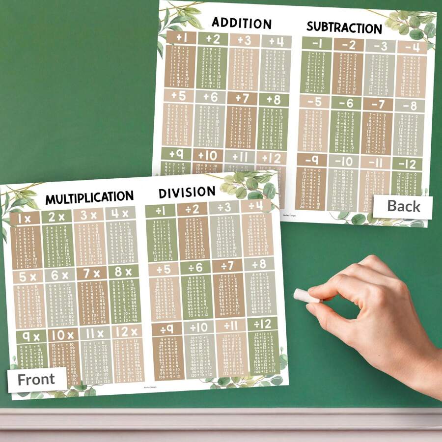 Greenery Multiplication And Division Chart Small - Kids Multiplication ...