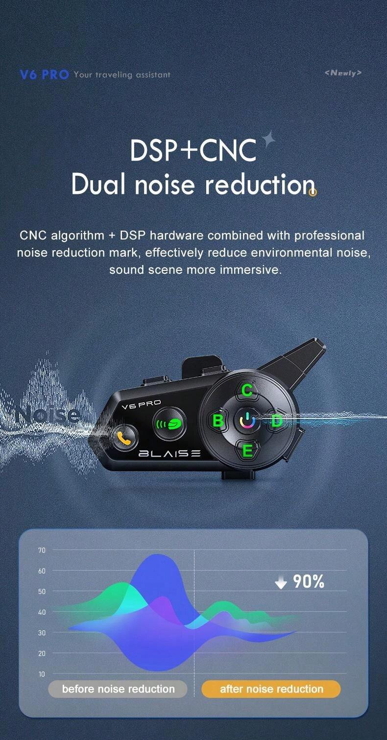 BLAISE V6 PRO Motorcycle Intercom Helmet Bluetooth Headsets,Handsfree ...