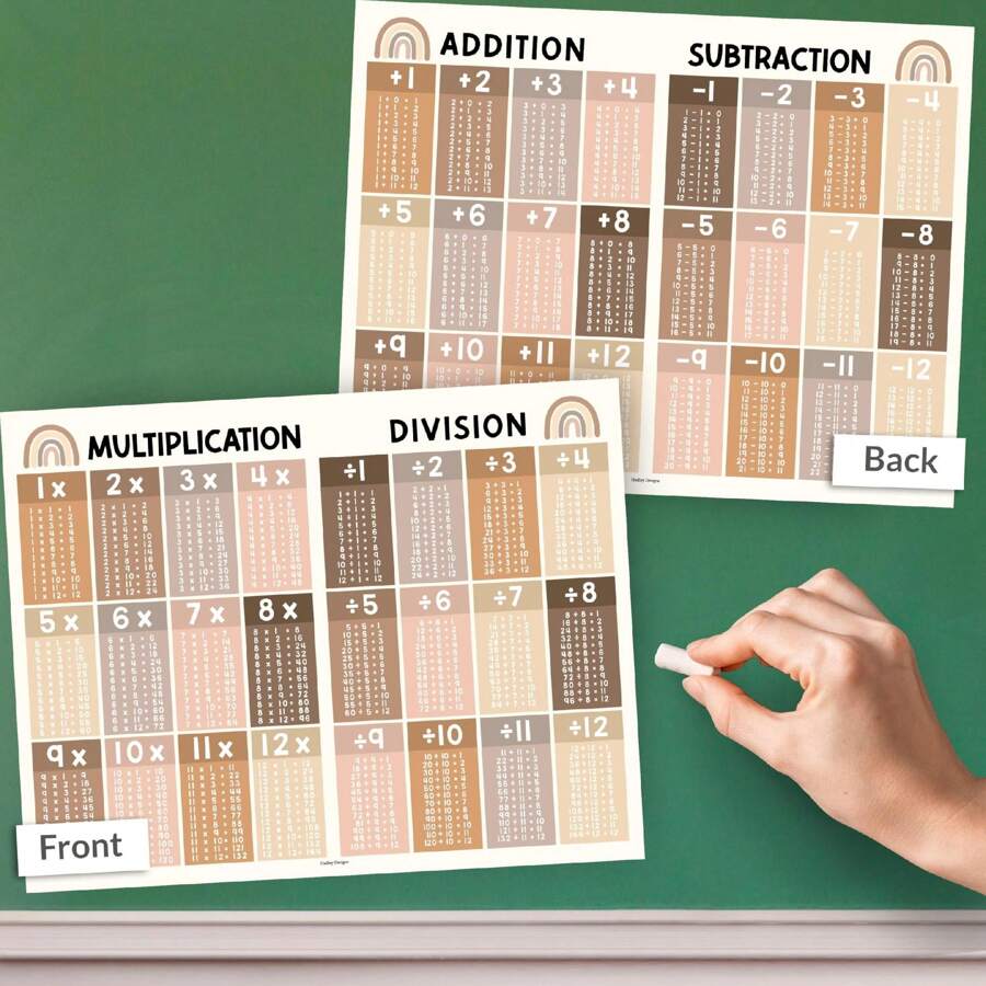 Boho Multiplication And Division Chart Small - Kids Multiplication ...