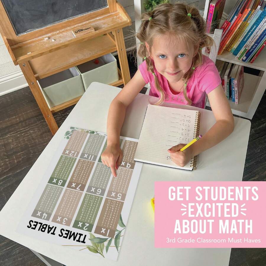9 Greenery Multiplication Chart Poster For Wall - Multiplication Poster ...