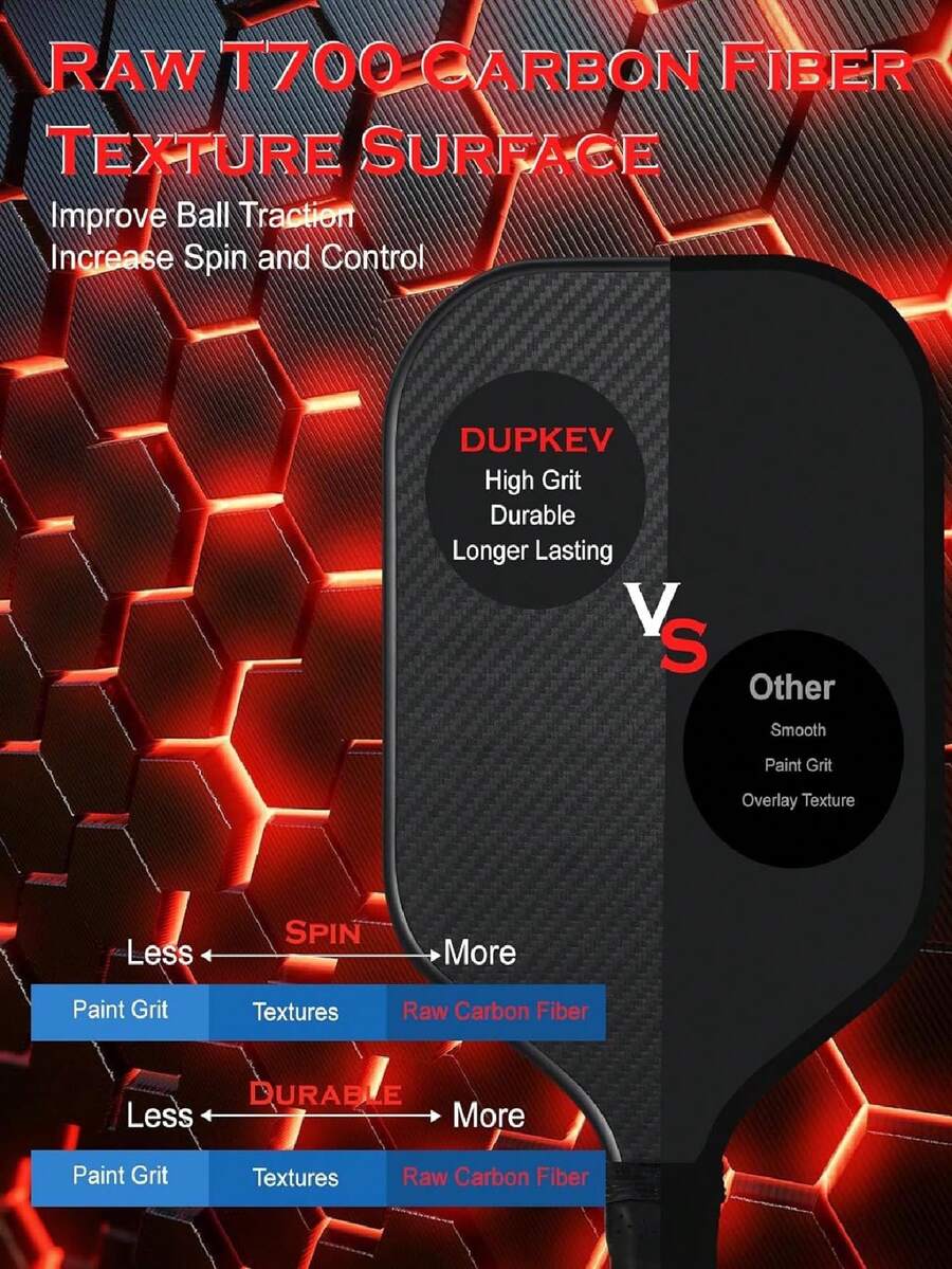 Pickleball Paddle, T700 Carbon Fiber Pickleball Paddle With 16mm ...