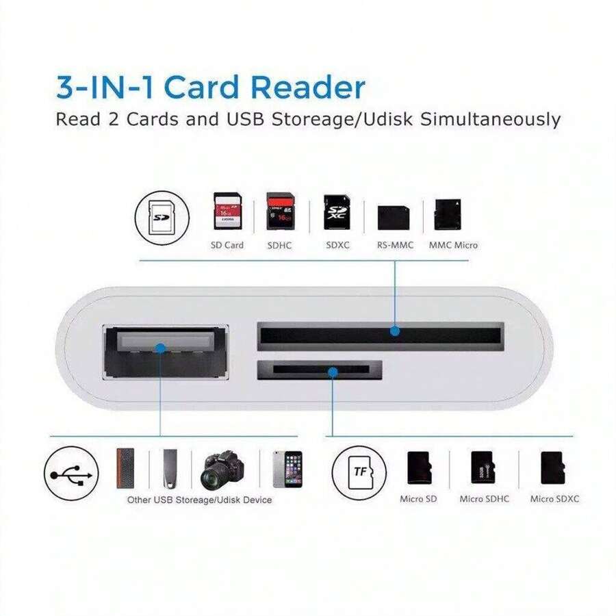 SD Card Reader Compatible With IPhone, Memory Card Reader With USB ...