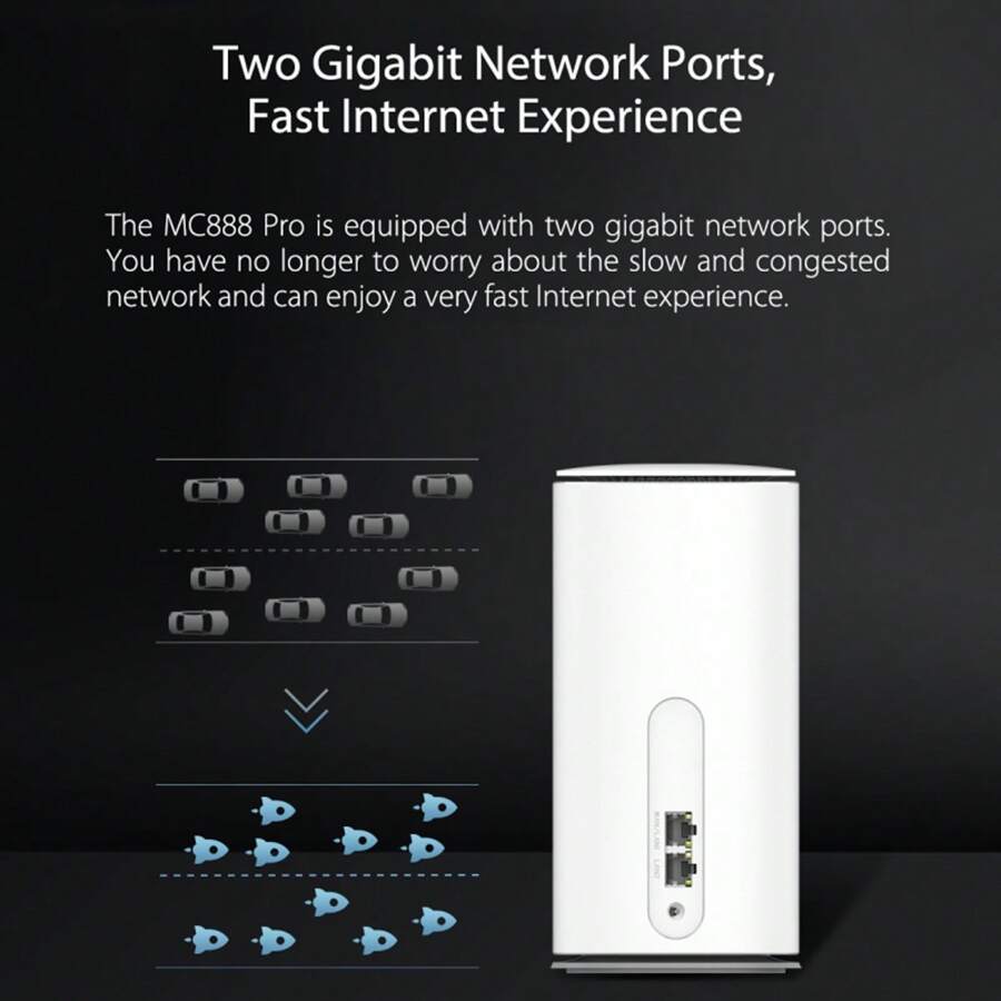 ZTE ZTE MC888 PRO LTE4G/5G Router, High-Performance Integrated Antenna, SIM Card Modem ...