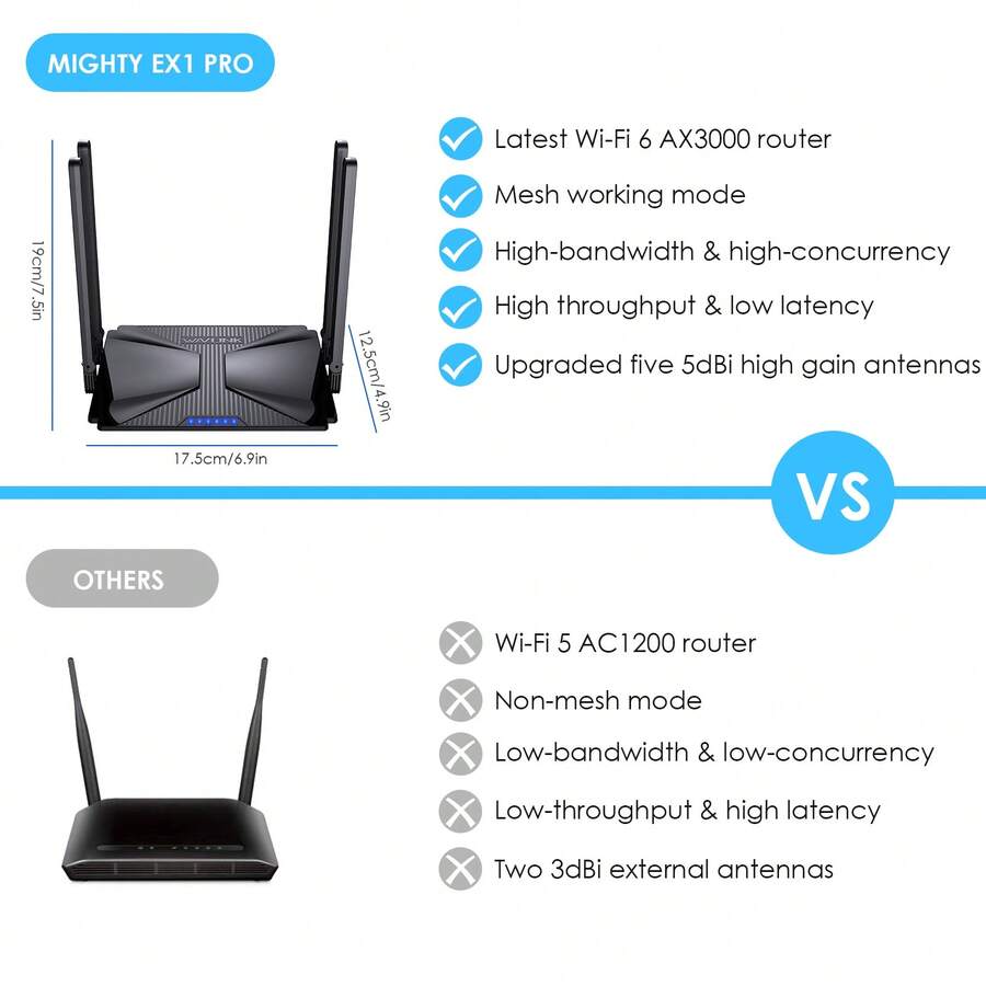 Wi-Fi 6 AX3000 Dual Band Mesh Router, 802.11ax Wireless Gigabit Router ...