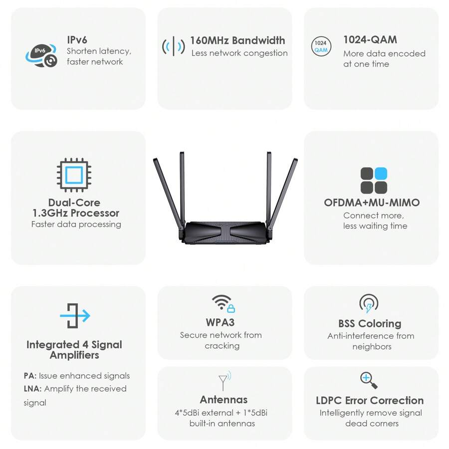 เราเตอร์เมช Wi-Fi 6 AX3000 ความถี่ 2 แถบ, เราเตอร์ไร้สาย Gigabit 802 ...