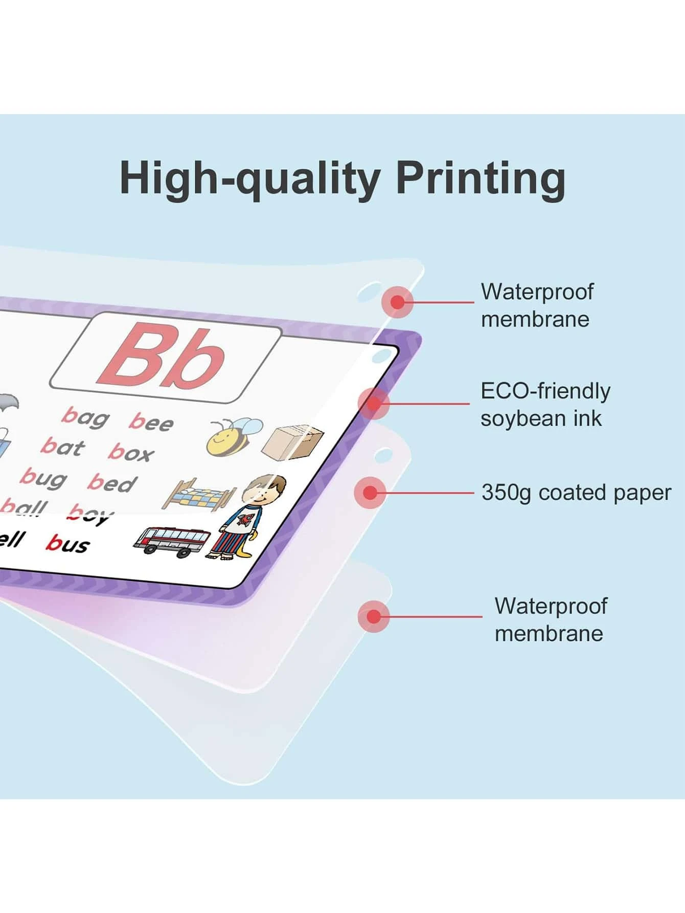 1 Pc Stroke Sequential Letter Flashcards, Waterproof Reading Cards ...