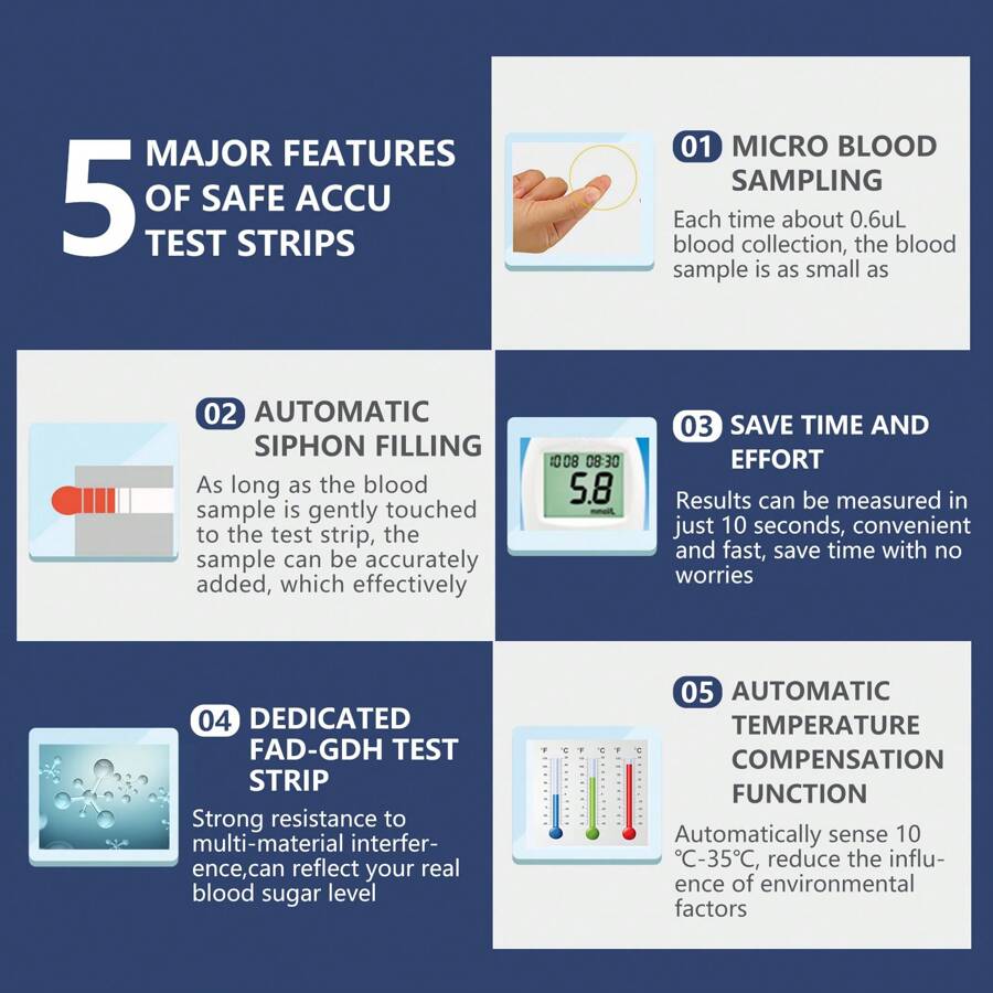 Sinocare Sinocare Safe-Accu Diabetes Testing Kit Code-Free Blood ...