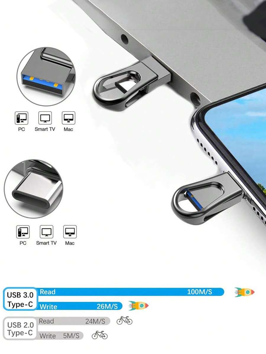 USB C Flash Drive, 2-In-1 OTG USB 3.0 Thumb Drive, Dual USB Memory ...