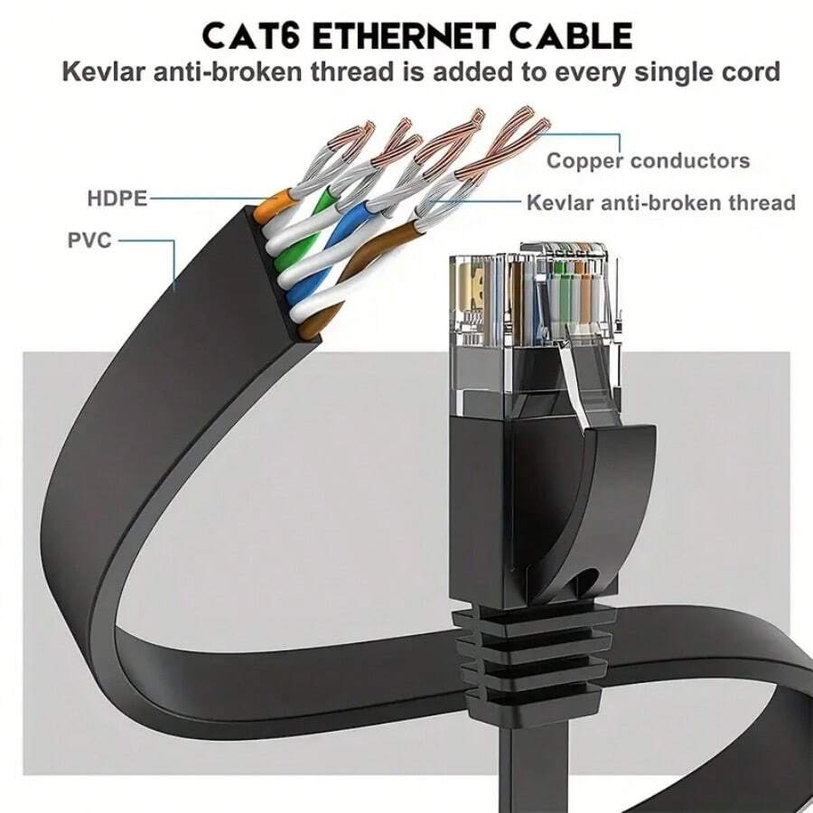 CYANMI CAT 6 Cable Cat8 Flat Network Internet Cable Ultra Category 6 ...