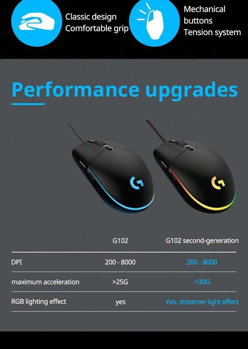 Logitech סיטונאי G102 G203 8000 Dpi RGB אפקט אור 6 עכברי משחק מפתח חוטי ...