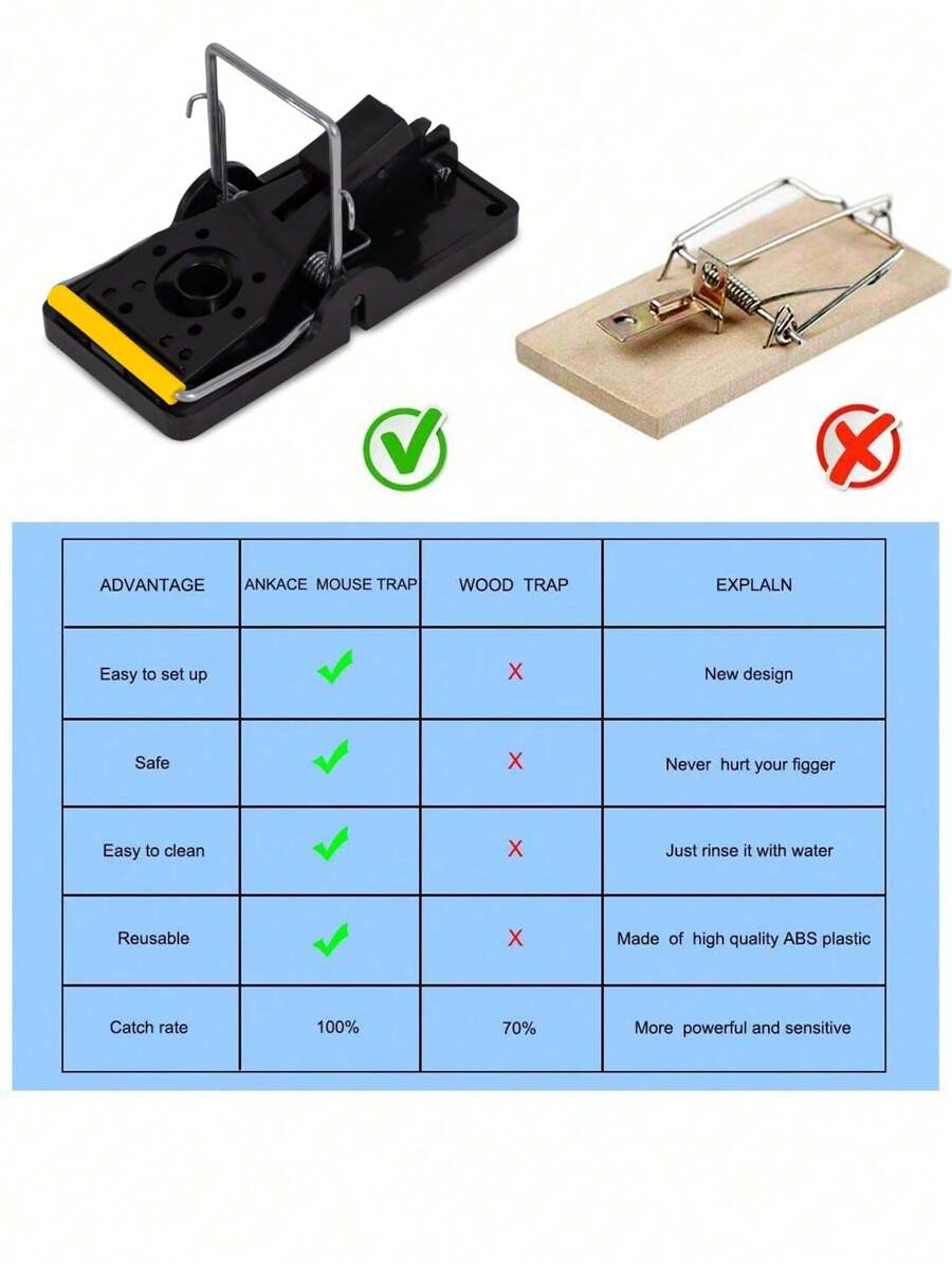 2pcs-Mouse Trap, Fast And Effective Mouse Trap, Outdoor Garden Mouse ... 2pcs-Mouse Trap, Fast And Effective Mouse Trap, Outdoor Garden Mouse ...