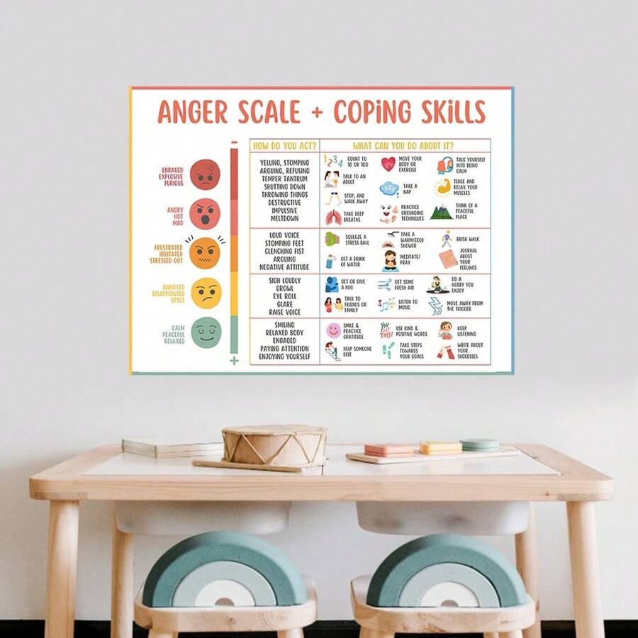 1pc Feelings Chart Mental Health Posters Help Students Understand ...