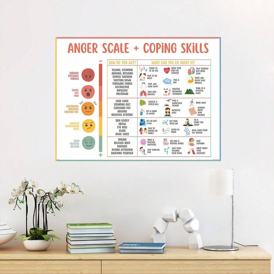 1pc Feelings Chart Mental Health Posters Help Students Understand ...