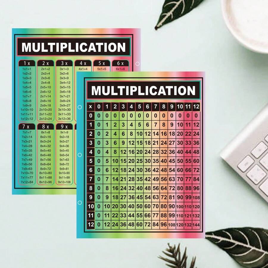 Education Multiplication Chart Math Table Poster 8.26 X 11 Inch - Kids ...
