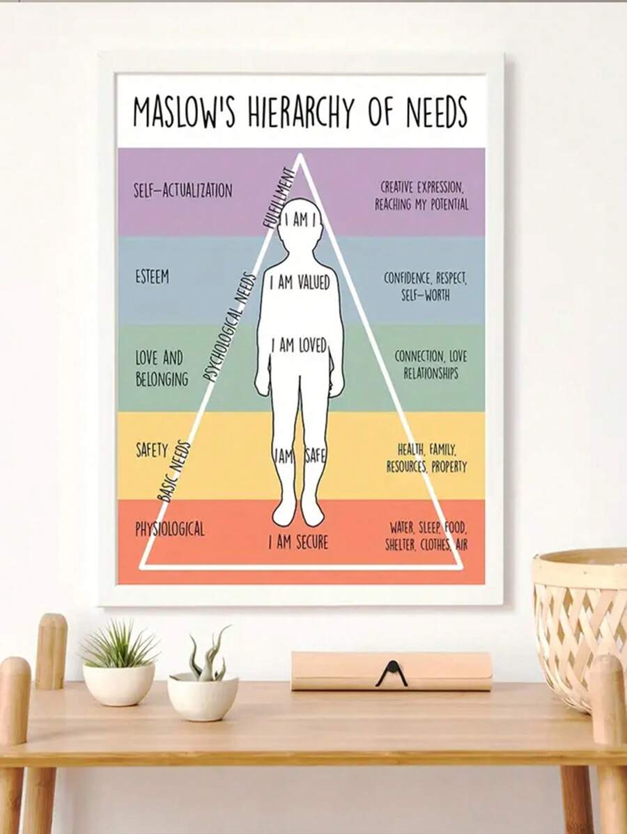 1pc Unframed Maslow's Hierarchy Of Needs Poster, Therapy Office Decor ...