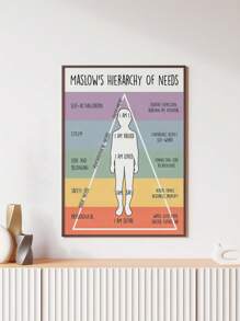 1pc Unframed Maslow's Hierarchy Of Needs Poster, Therapy Office Decor ...