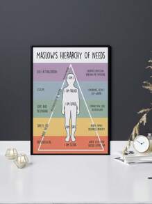 1pc Unframed Maslow's Hierarchy Of Needs Poster, Therapy Office Decor ...