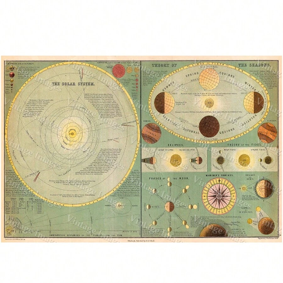 Vintage Imagery 1873 Old Chart Of THE SOLAR SYSTEM Astronomy Map Of The ...