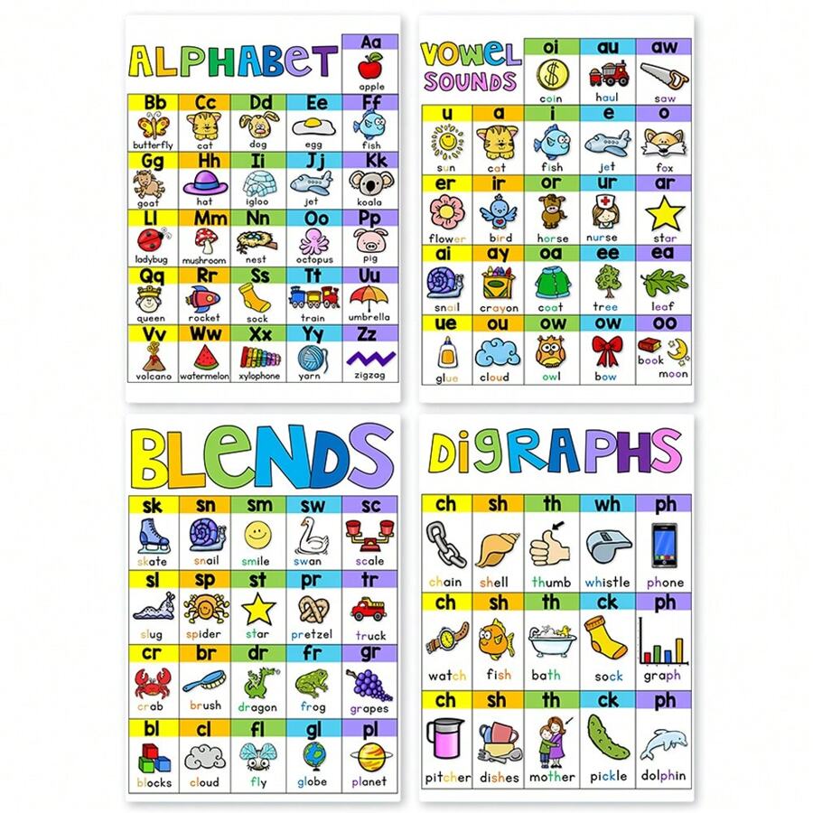 English Phonics Posters Language Arts Charts Skills Chart, Sound Wall ...