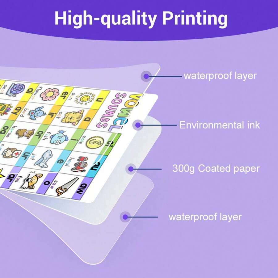 English Phonics Posters Language Arts Charts Skills Chart, Sound Wall ...