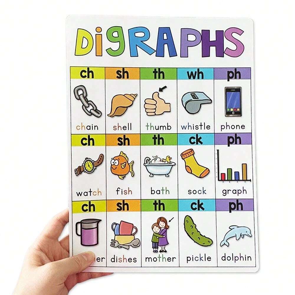 English Phonics Posters Language Arts Charts Skills Chart, Sound Wall ...