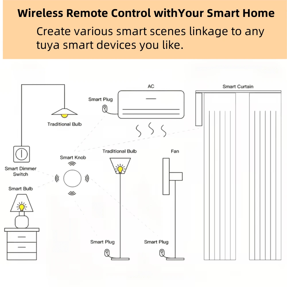 RSH Tuya ZigBee Smart Button Scene Switch Draadloze afstandsbediening ...