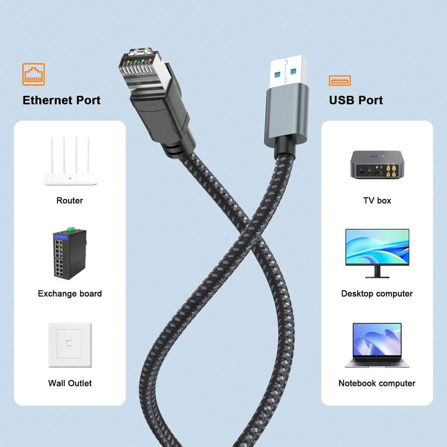 Câble Ethernet vers USB 6,6 pieds, câble mâle USB 3.0 A vers mâle RJ45 connecté directement ...