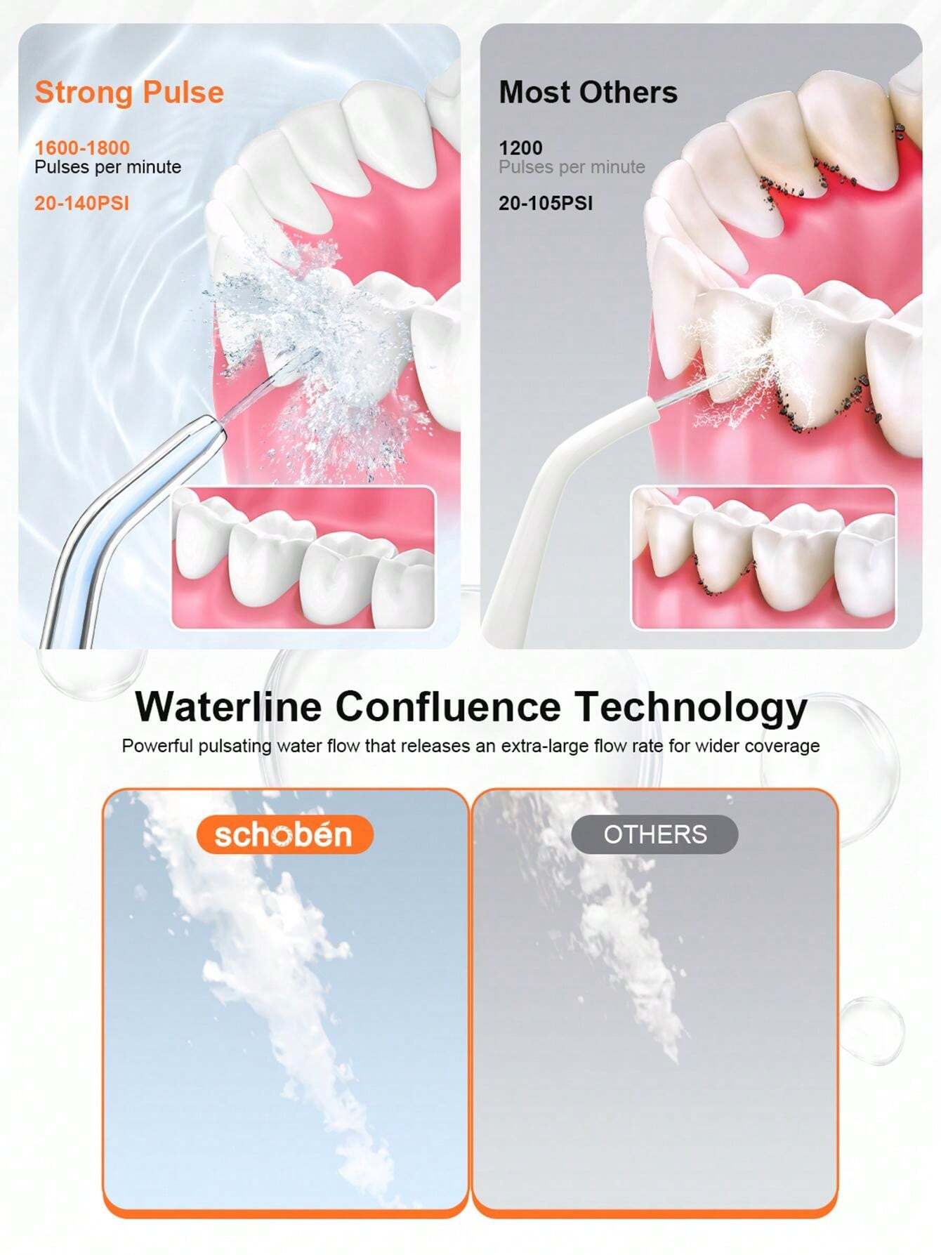 Oral Irrigator Wireless Electric Interdental Cleaner For Teeth Gums ...