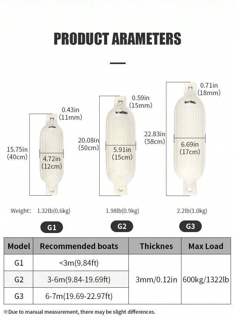 KOETSU Heavy Duty Marine Boat Side Protection Ball - Shield Your Boat ...