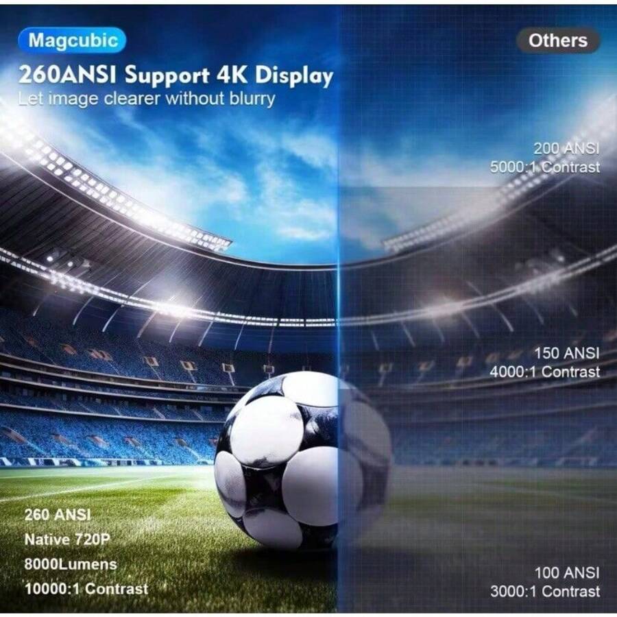 Magcubic Projector HY300 PRO 4K for Sale New Zealand| New Collection ...