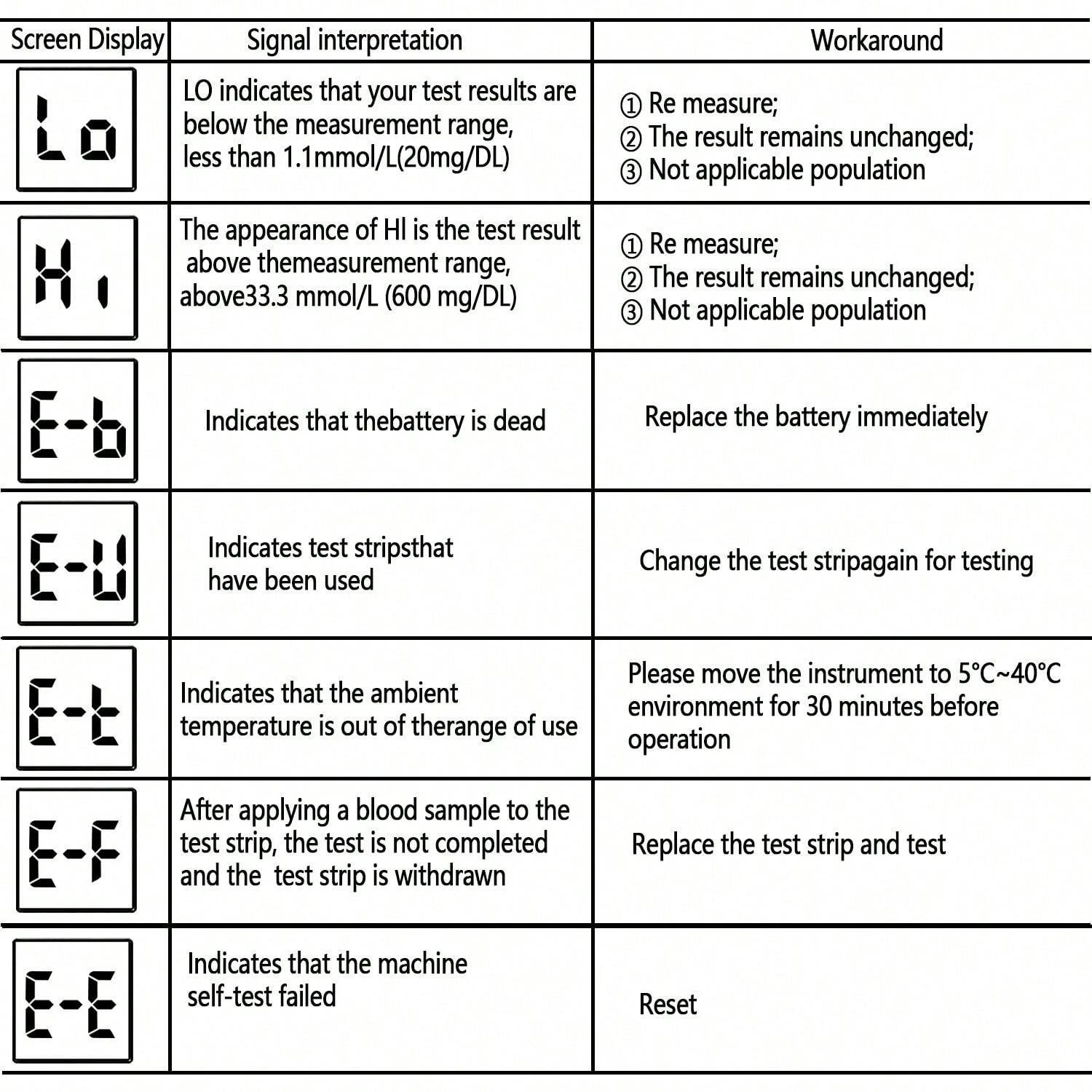 Portable Blood Glucose Meter Glucometer Kit Code Free Diabetes Test ...