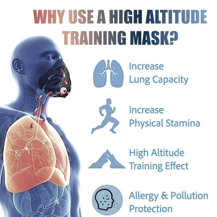 Adjustable Resistance Training Breathing Mask For Adults - Uncharged ...