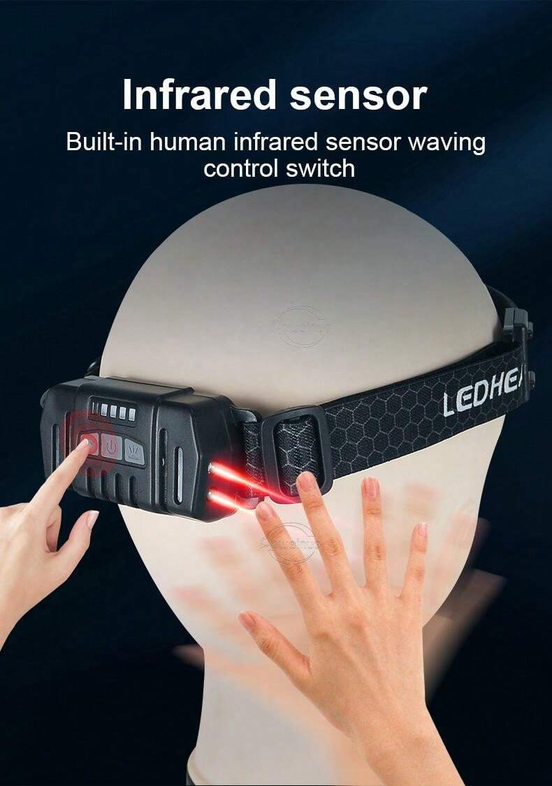 High Lumen Super Bright COB Headlight Built-In Battery LED Headlight ...