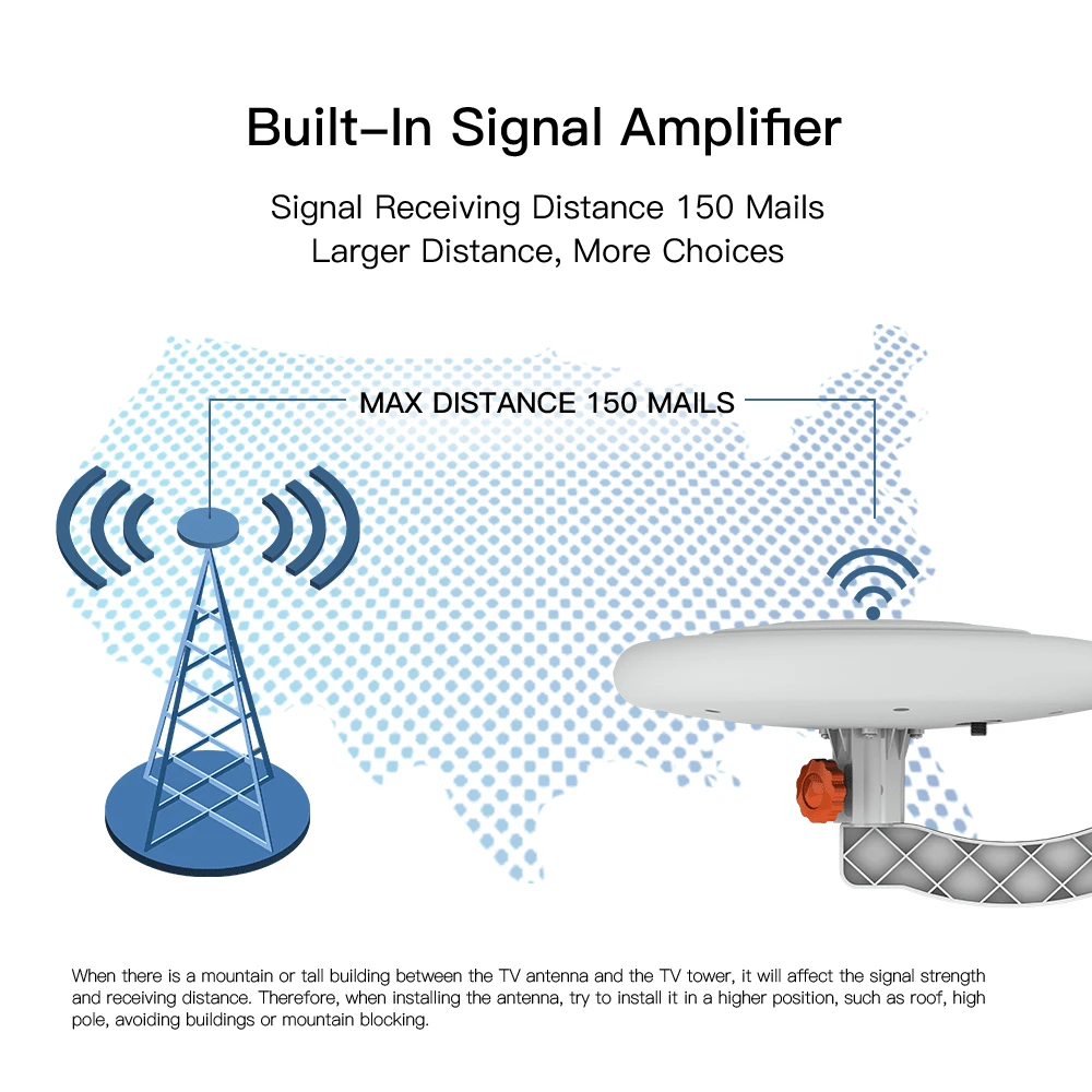[Omnidirectional TV Signal Receiver] 150 Mile Omnidirectional 360 ...