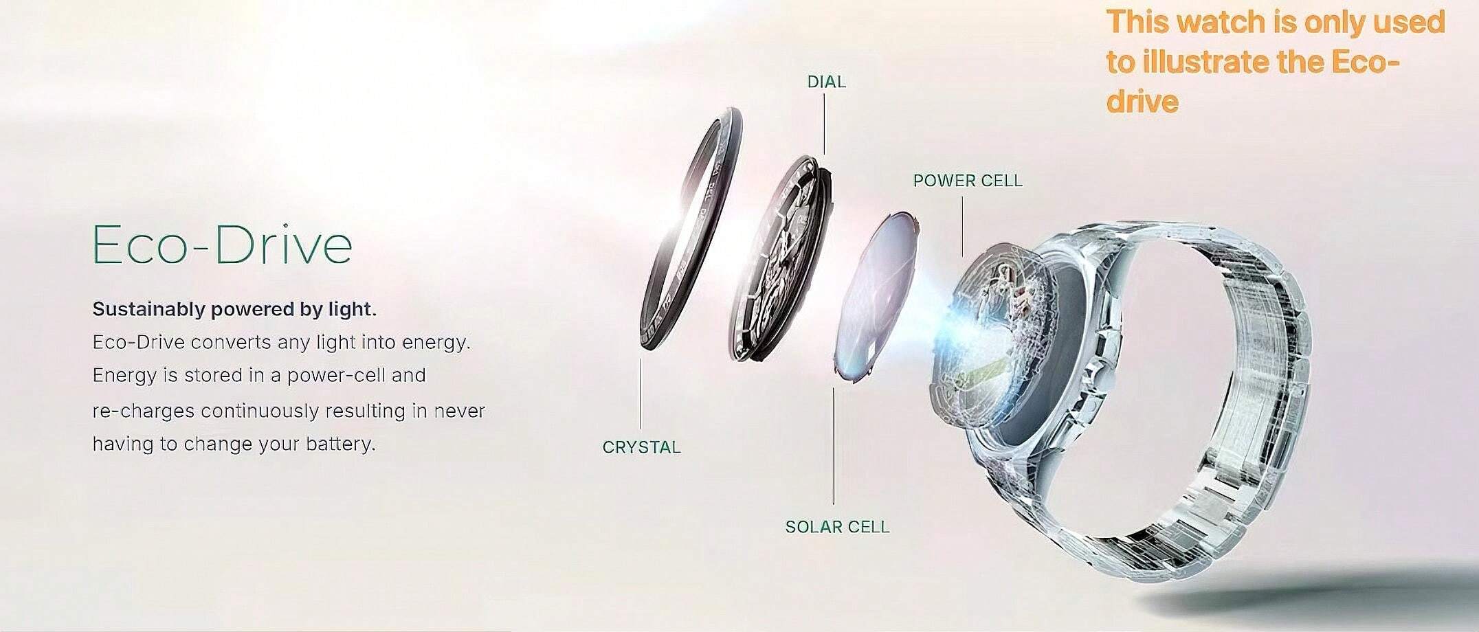 CITIZEN Eco-Drive Watches For Women Ladies Watches With Overcharge And Insufficient Charge ...