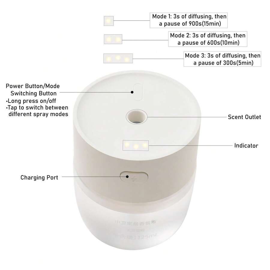 Waterless Diffuser Mini Portable Scent Dispenser Cordless Diffusers Smart Aromatherapy