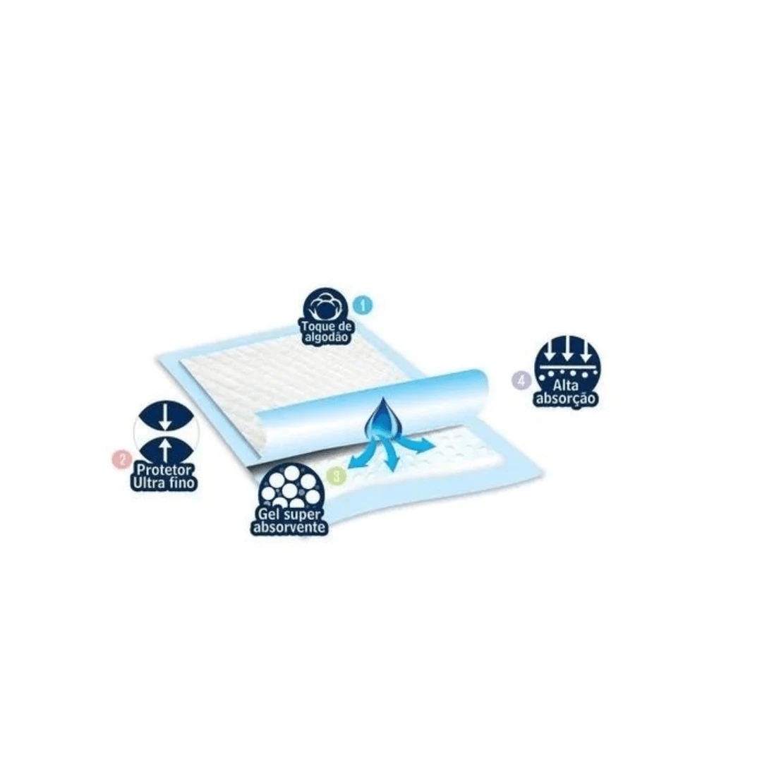 Kit 2 Geriatric Disposable Mattress Protector Sheet HIgifral G | SHEIN USA