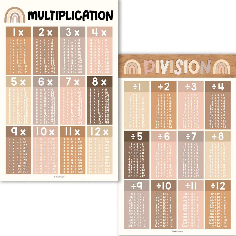 2 Boho Large Multiplication Chart Poster For Wall - Multiplication ...