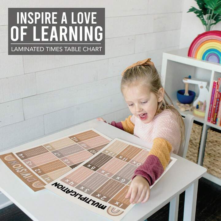 2 Boho Large Multiplication Chart Poster For Wall - Multiplication ...