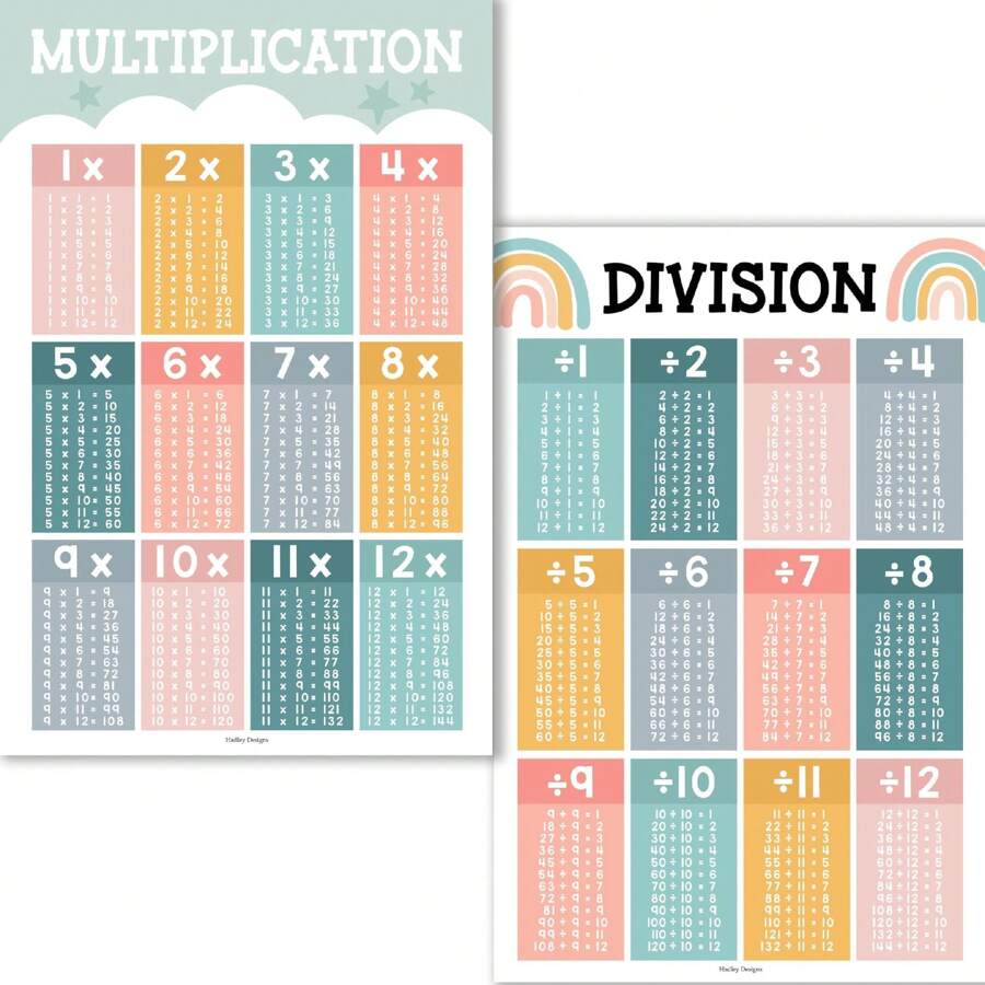 2 Boho Large Multiplication Chart Poster For Wall - Multiplication ...