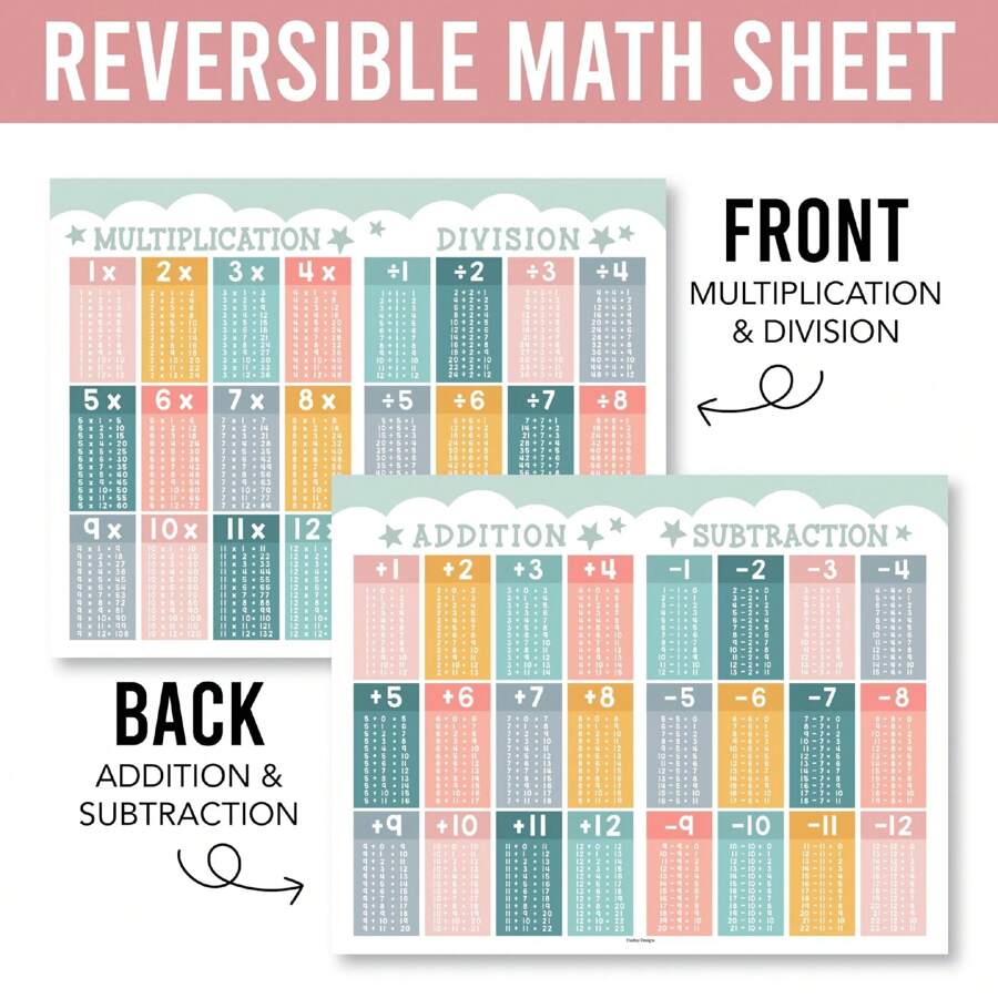 Boho Multiplication And Division Chart Small - Kids Multiplication ...