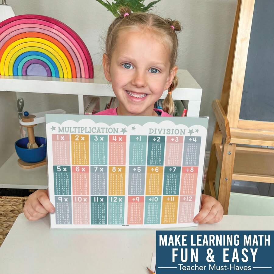 Boho Multiplication And Division Chart Small - Kids Multiplication ...