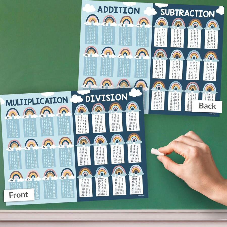 Boho Multiplication And Division Chart Small - Kids Multiplication ...