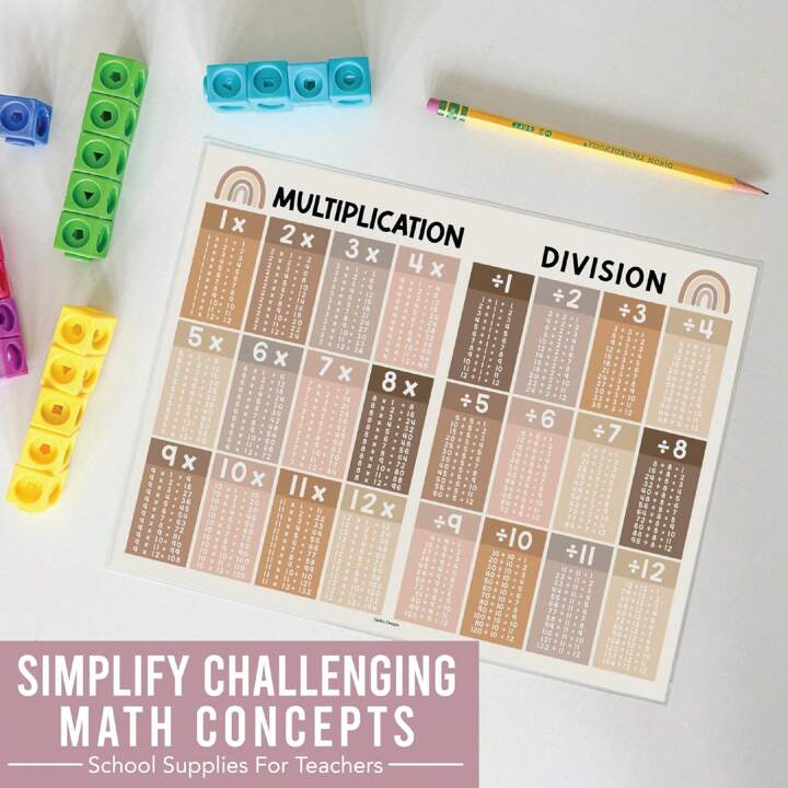 Boho Multiplication And Division Chart Small - Kids Multiplication ...