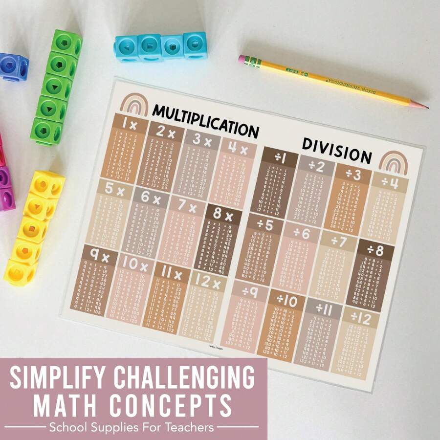 Boho Multiplication And Division Chart Small - Kids Multiplication ...