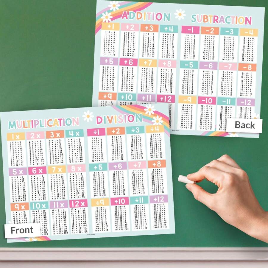 Retro Multiplication And Division Chart Small - Kids Multiplication ...