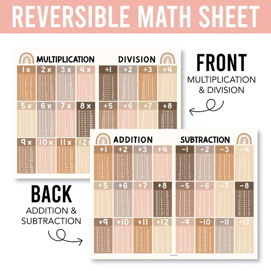 Boho Multiplication And Division Chart Small - Kids Multiplication ...