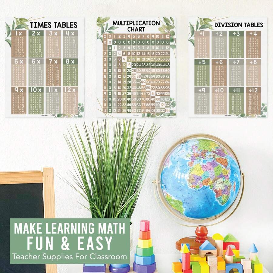 9 Greenery Multiplication Chart Poster For Wall - Multiplication Poster ...