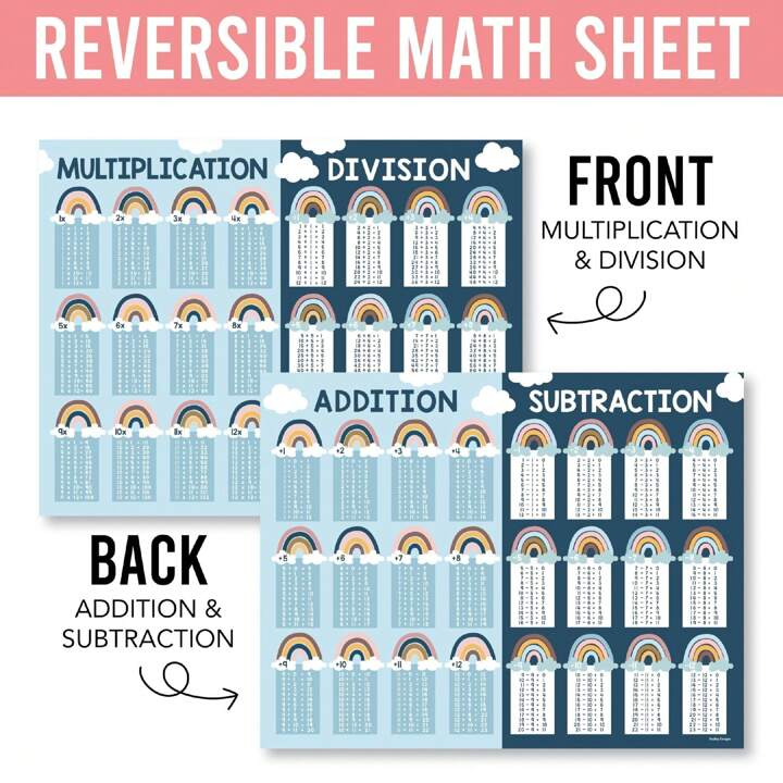 Boho Multiplication And Division Chart Small - Kids Multiplication ...