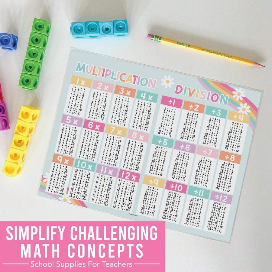 Retro Multiplication And Division Chart Small - Kids Multiplication ...